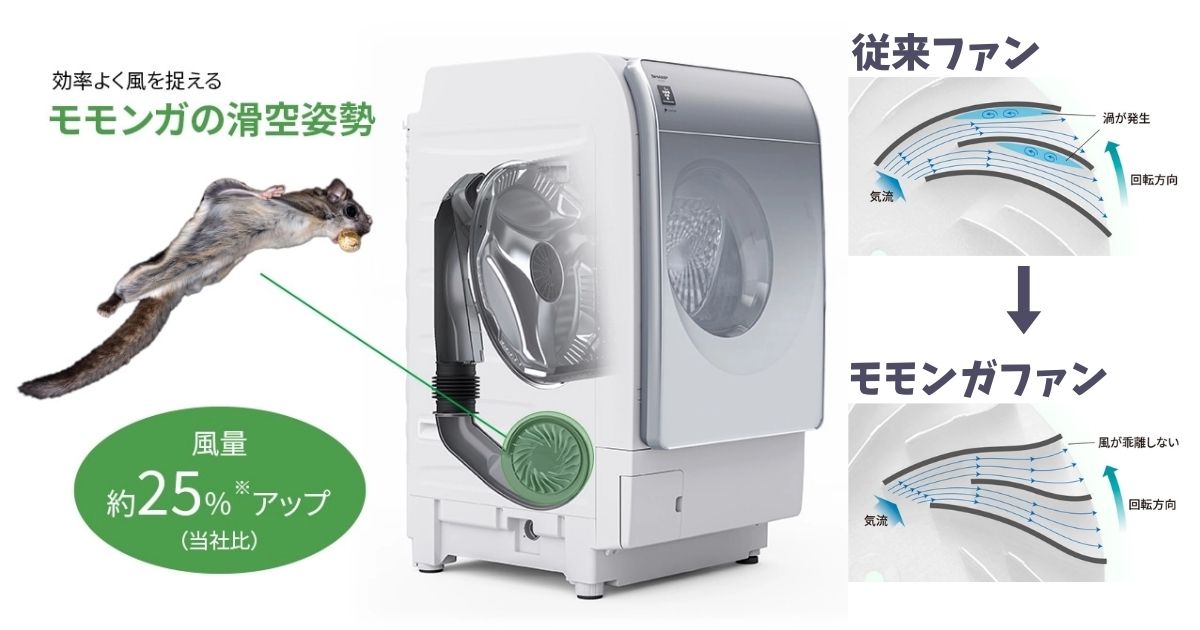 【シャープ】ドラム式洗濯機ES-X12Cの機能を徹底レビュー【最高水準の省エネ】 | これから節電ブログ